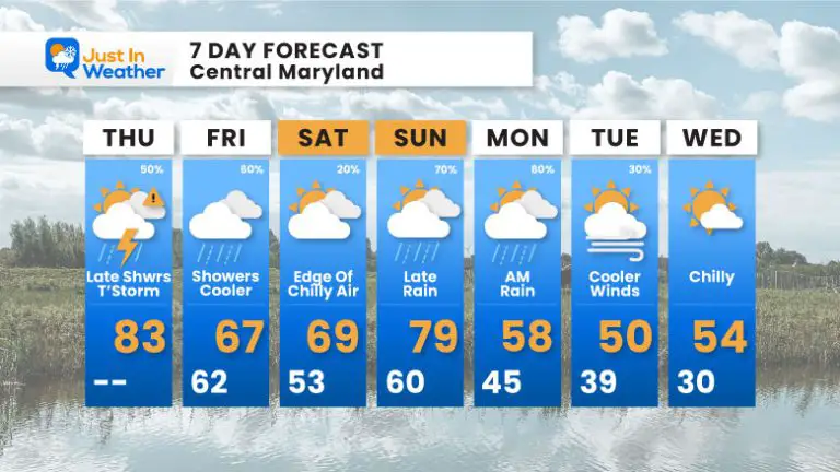 April 3 Severe Storm Report And Risk Today Plus Rain Forecast This ...