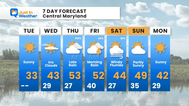 December 16 From Near Record Cold We Warm Up To A Heavy Rain Storm Over ...